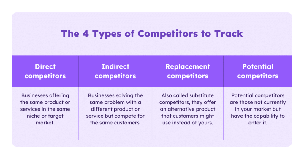 Understanding the 4 Types of Competitors: A Guide to Effective ...